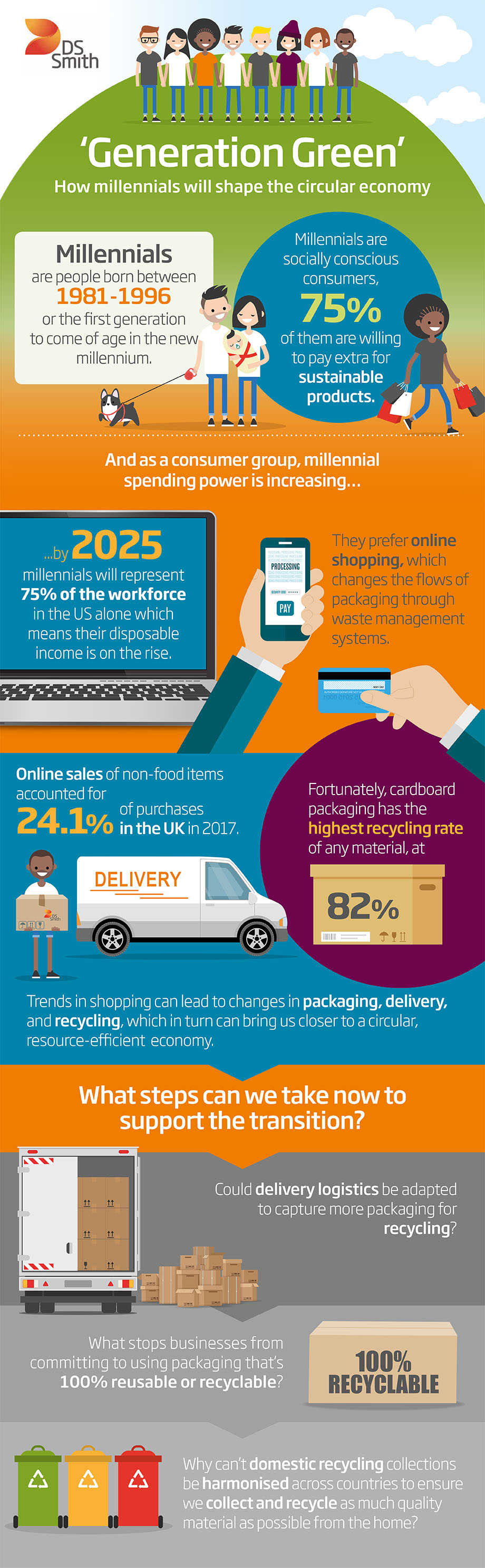 Millennial Bug - Circular Online